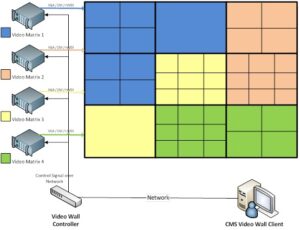 iVideo Wall & Matrix – #1 Video Management & Central Monitoring System