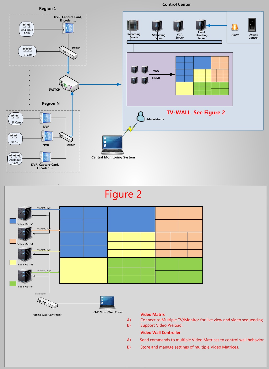 iVideo Wall & Matrix – #1 Video Management & Central Monitoring System
