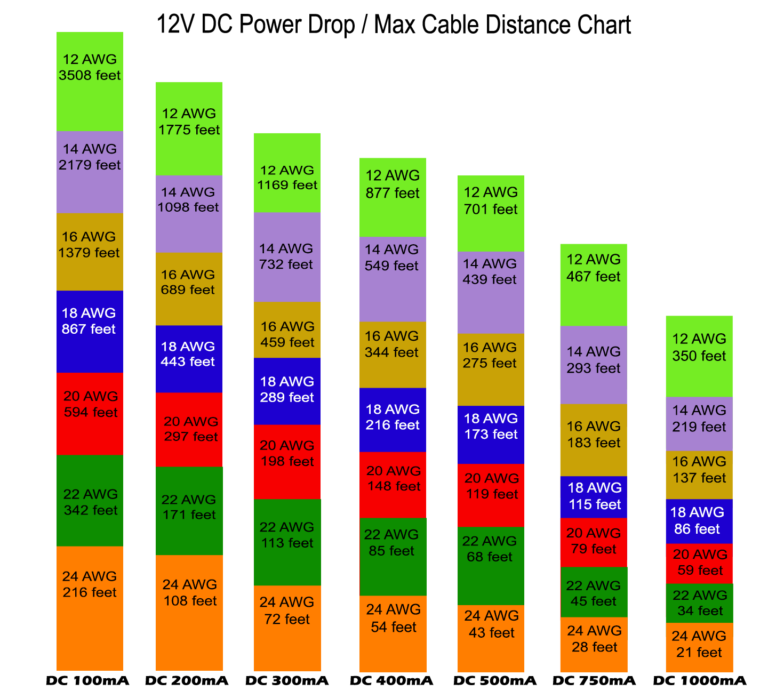 Power Distance Charts - iLink Professionals, Inc.