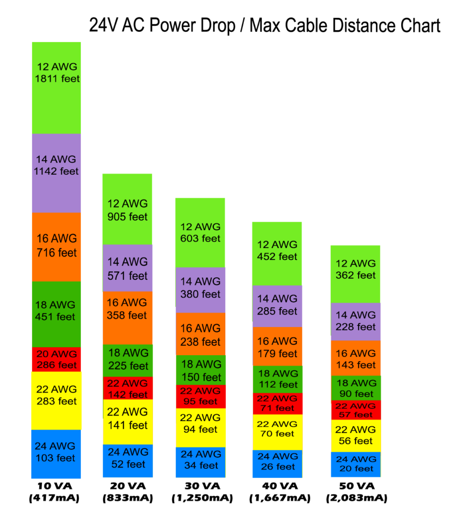 Power Distance Charts - iLink Professionals, Inc.